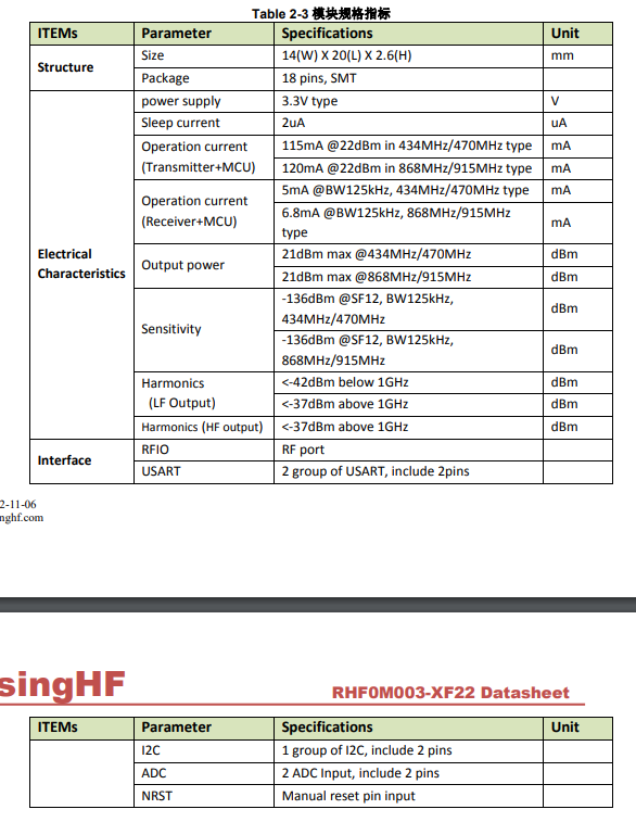 RisingHF Docs